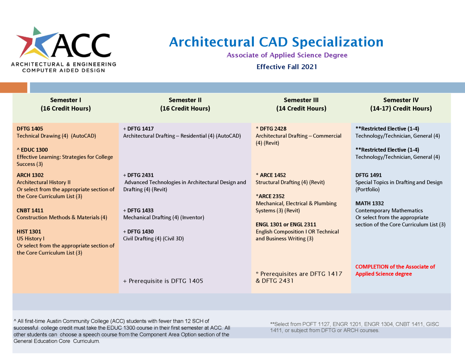 Architectural BIM/CAD - A&E CAD