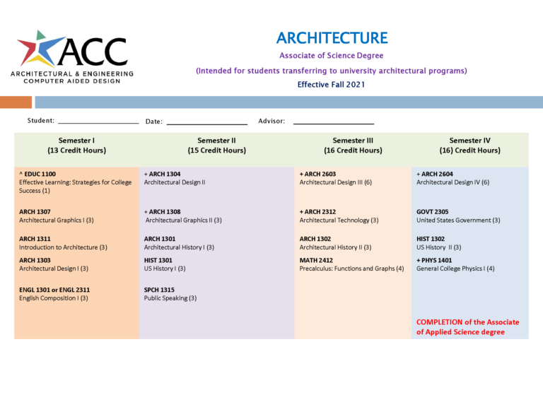 All Degree Programs - A&E CAD