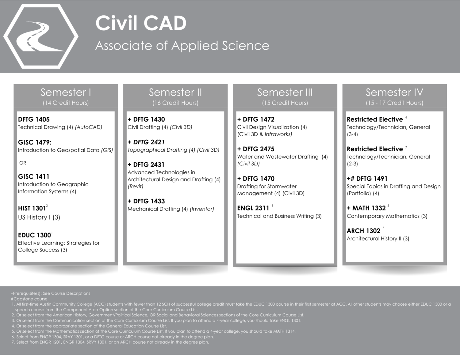 Civil CAD - A&E CAD
