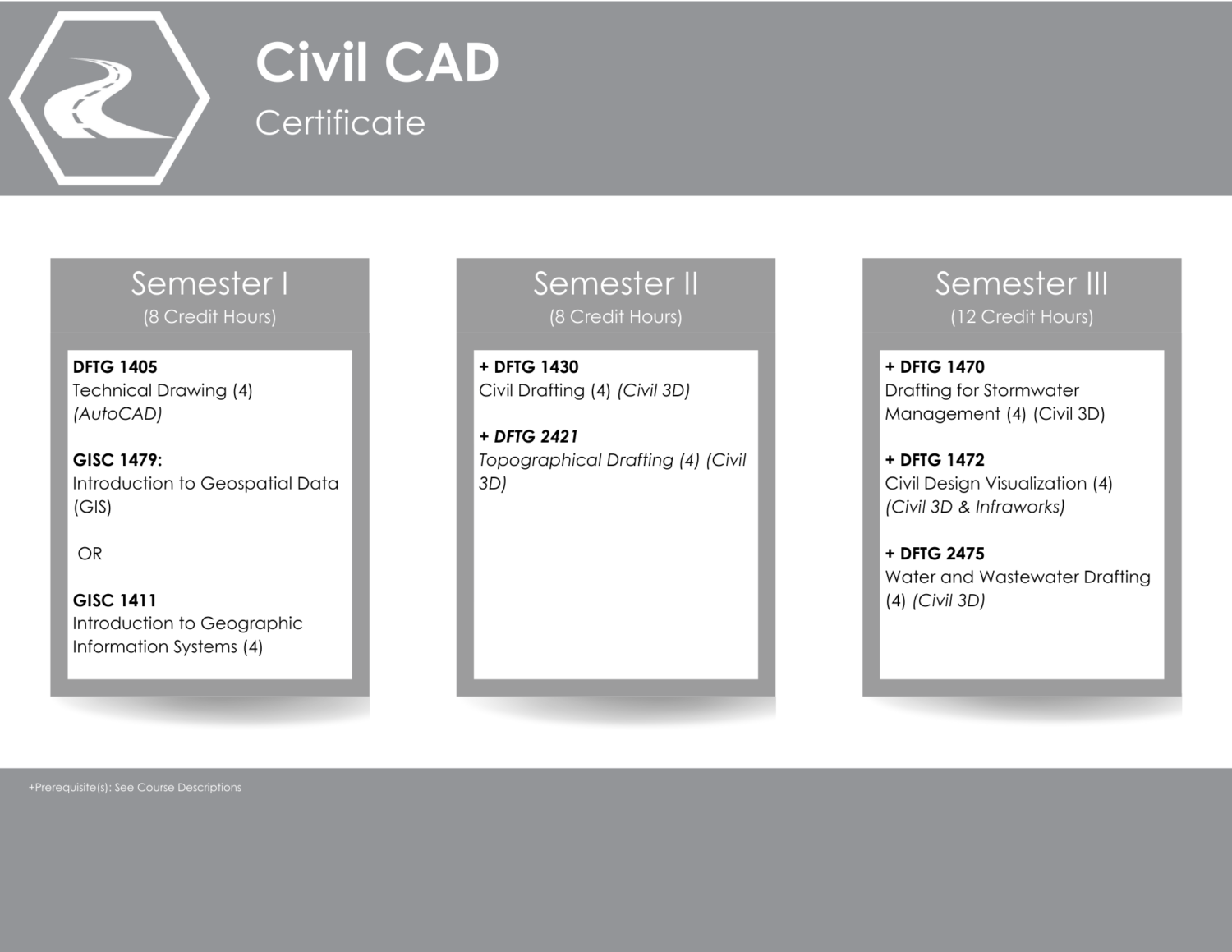 Civil CAD - A&E CAD