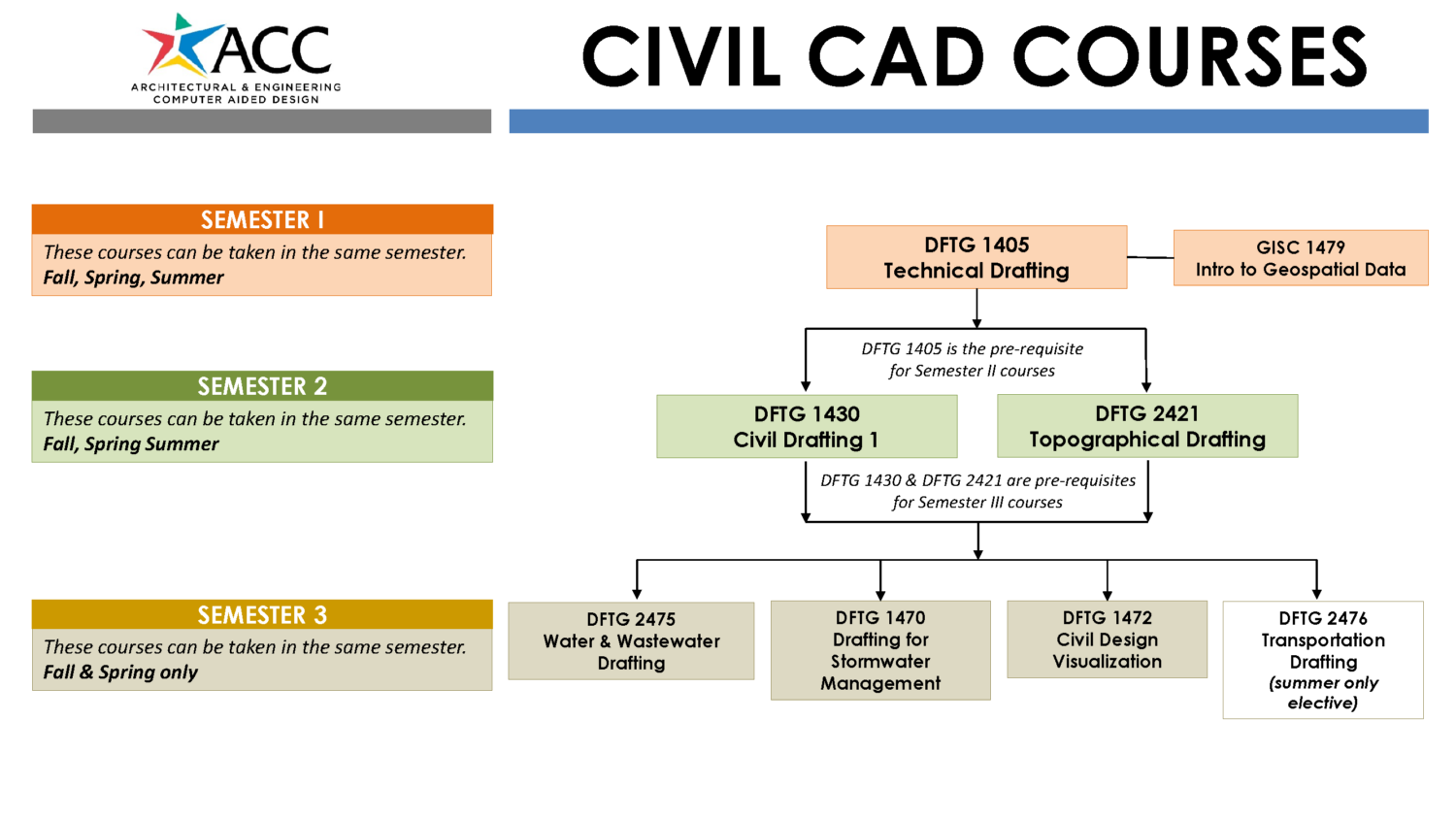 Civil CAD - A&E CAD