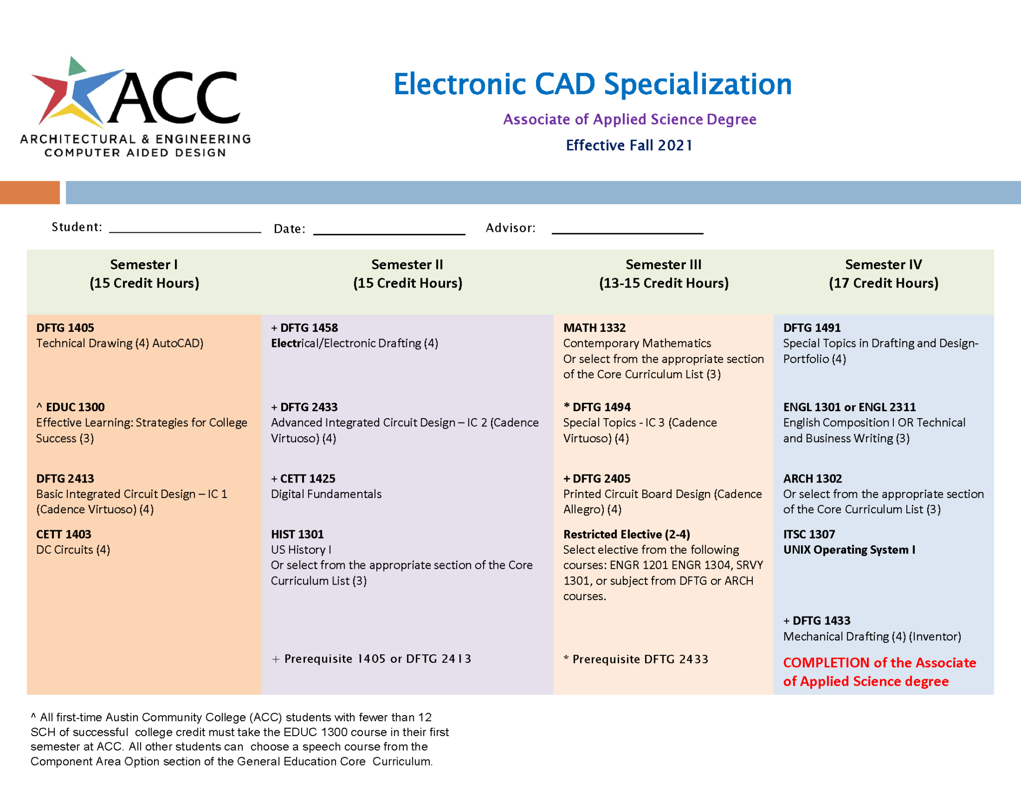 Electronic CAD - A&E CAD