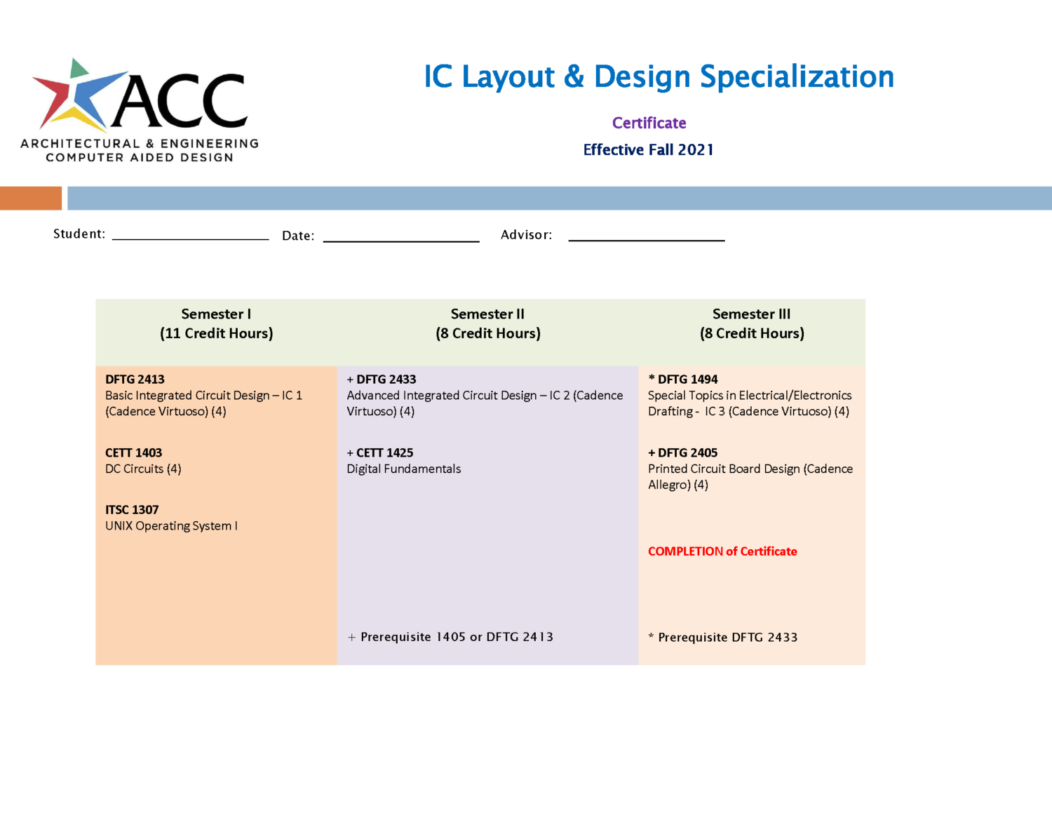 All Certificate Programs - A&E CAD