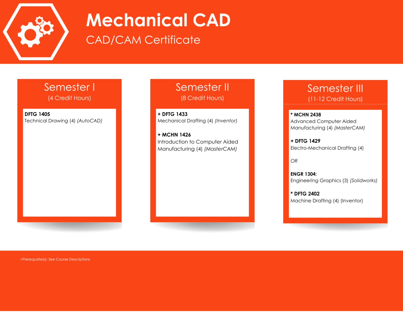 Mechanical CAD - A&E CAD